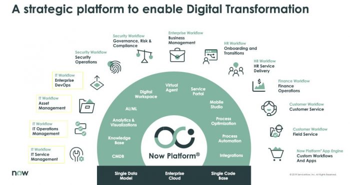 The Common Service Data Model, and why it matters - Gareth Barr