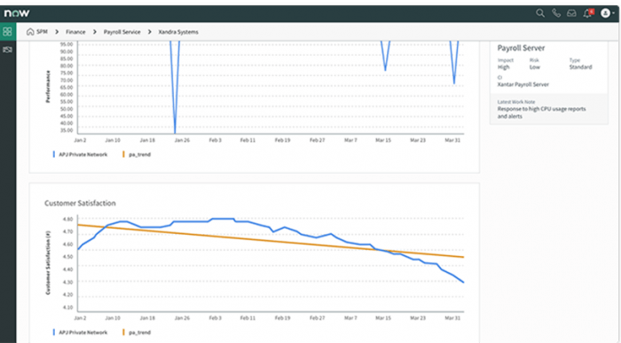 The Common Service Data Model, and why it matters - Gareth Barr
