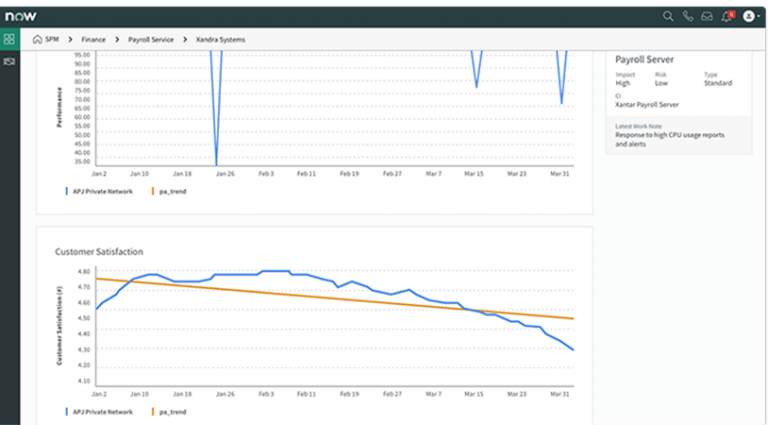 The Common Service Data Model, and why it matters - Gareth Barr